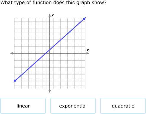 IXL - Identify linear, quadratic and exponential functions from graphs (Grade 10 maths practice)