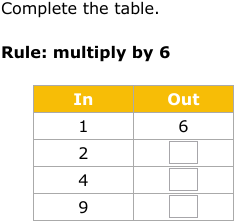 IXL - Multiplication input/output tables (Grade 3 maths practice)