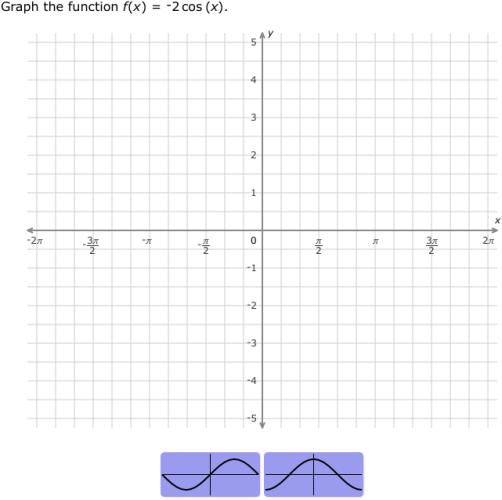 IXL - Graph cosine functions (Grade 12 maths practice)
