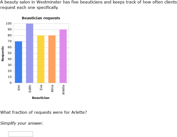 IXL - Fractions: word problems with graphs and tables (Grade 7 maths ...