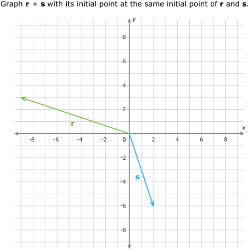 IXL - Graph a resultant vector using the parallelogram method (Grade 12 ...