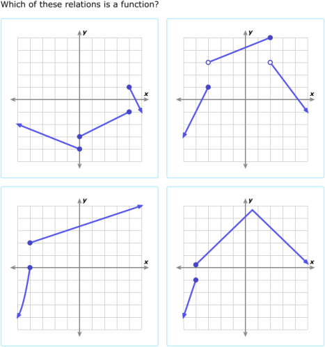 IXL - Identify functions (Grade 11 maths practice)