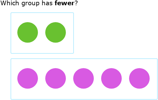 IXL - Fewer and more - compare by matching (Kindergarten maths practice)
