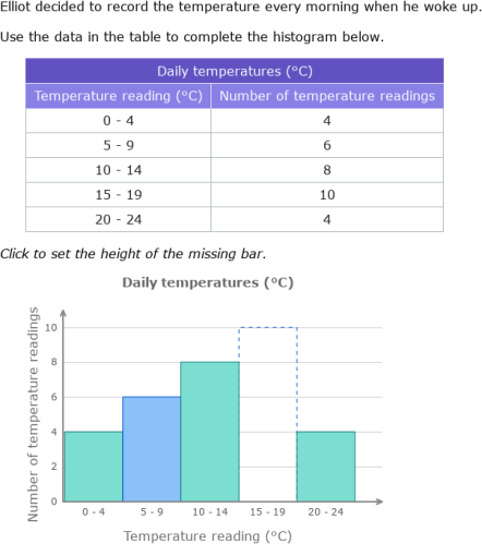 IXL - Create histograms (Grade 5 maths practice)