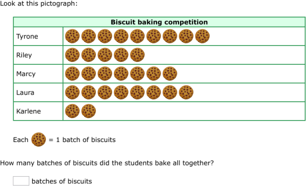 IXL - Interpret pictographs I (Grade 2 maths practice)