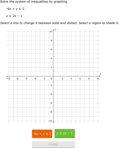 IXL - Solve systems of inequalities by graphing (Grade 11 maths practice)