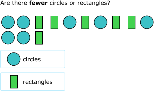 IXL - Fewer and more - compare in a mixed group (Kindergarten maths ...