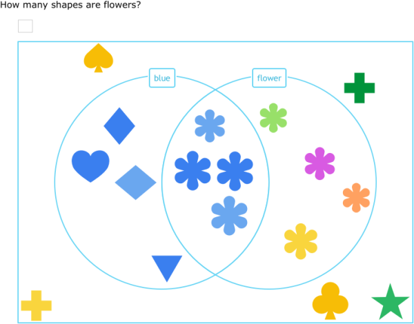 IXL - Count shapes in a Venn diagram (Grade 2 maths practice)