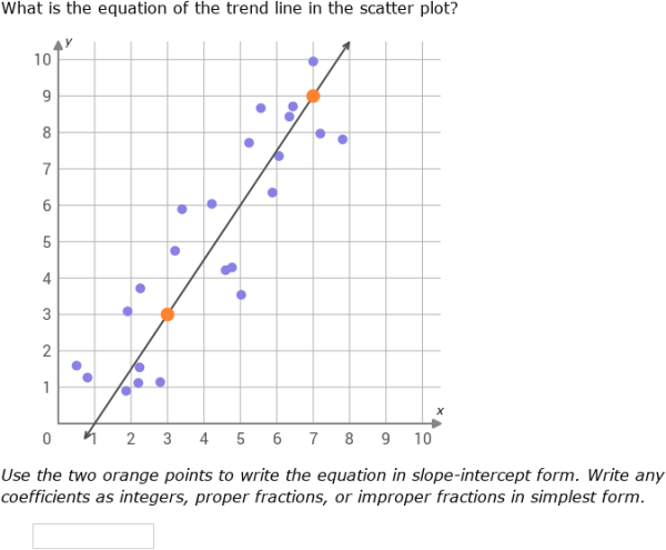 IXL - Scatter plots: line of best fit (Grade 11 maths practice)