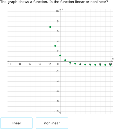 IXL - Identify linear functions (Grade 9 maths practice)