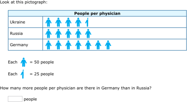 IXL - Interpret pictographs (Grade 6 maths practice)