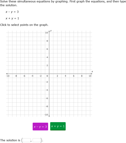 IXL - Solve simultaneous equations by graphing (Grade 12 maths practice)