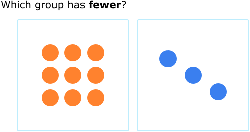 IXL - Fewer and more - compare by counting (Kindergarten maths practice)