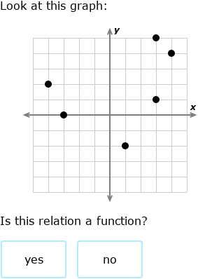 IXL - Identify functions (Grade 9 maths practice)