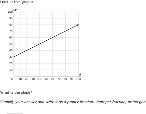IXL - Find the slope from a graph (Grade 7 maths practice)