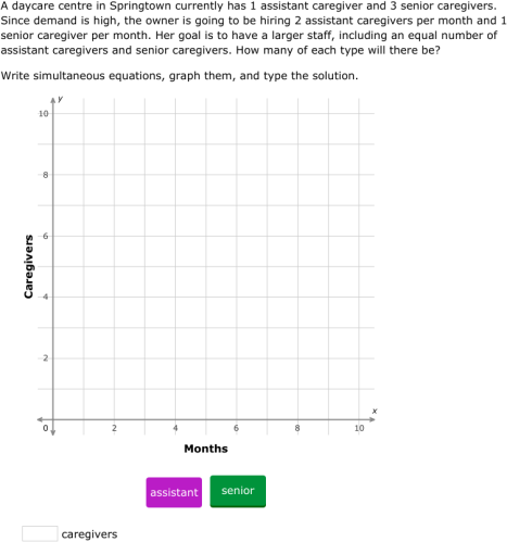 IXL - Solve simultaneous equations by graphing: word problems (Grade 11 ...