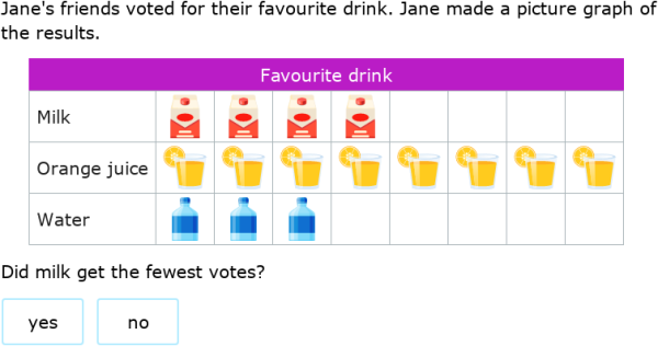 IXL - Interpret picture graphs (Grade 1 maths practice)