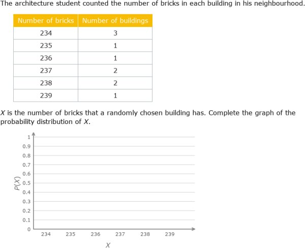 IXL - Graph a discrete probability distribution (Grade 12 maths practice)