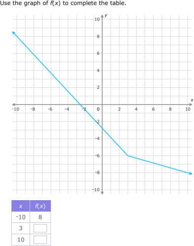 IXL - Complete a table for a function graph (Grade 12 maths practice)