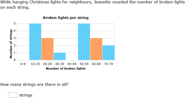 IXL - Interpret histograms (Grade 5 maths practice)