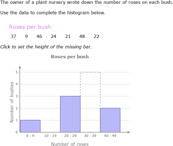 IXL - Create histograms (Grade 11 maths practice)