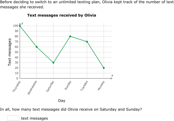 IXL - Interpret line graphs (Grade 6 maths practice)