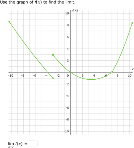 IXL - Find limits using graphs (Grade 12 maths practice)