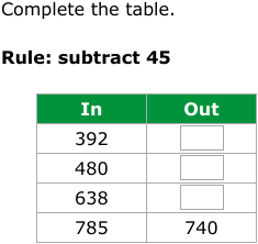 IXL - Subtraction input/output tables - up to three digits (Grade 2 maths practice)