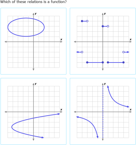IXL - Identify functions: vertical line test (Grade 9 maths practice)