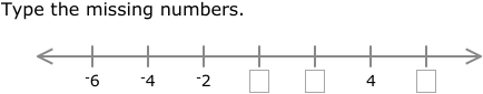 IXL - Integers on number lines (Grade 6 maths practice)