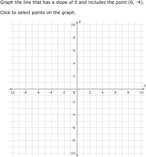 IXL - Graph a line using slope (Grade 7 maths practice)