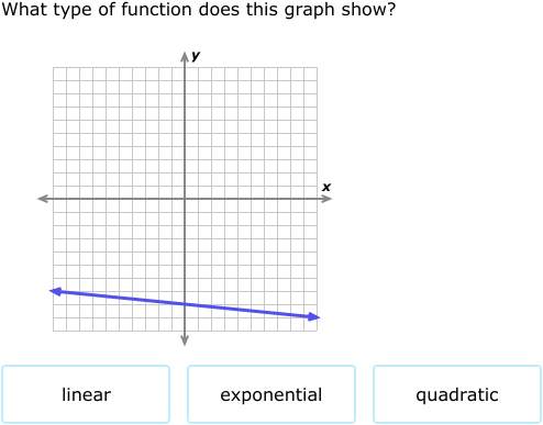 IXL - Identify linear, quadratic and exponential functions from graphs ...
