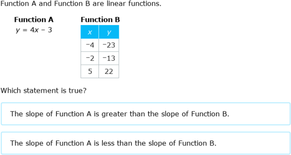 IXL - Compare linear functions: graphs, tables and equations (Grade 8 ...