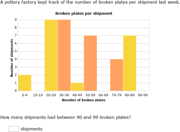 Ixl Interpret Histograms Grade 11 Maths Practice