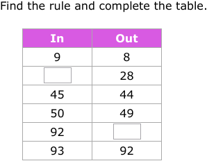 IXL - Input/output tables with addition, subtraction, multiplication and division (Grade 4 maths ...