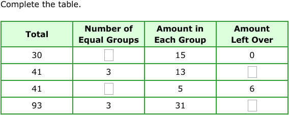 IXL - Complete the division table (Grade 3 maths practice)