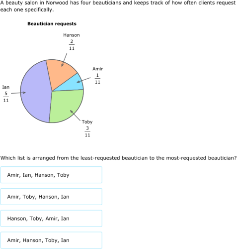 IXL - Circle graphs (Grade 5 maths practice)