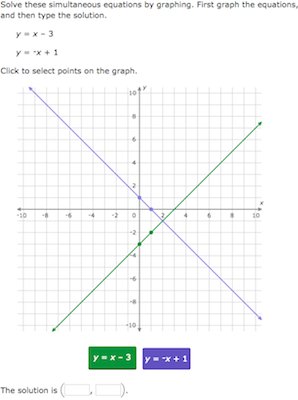 IXL - Solve simultaneous equations by graphing (Grade 12 maths practice)