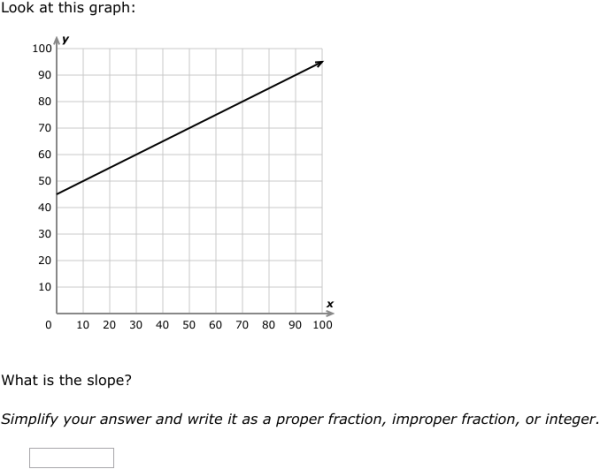 IXL - Find the slope of a graph (Grade 9 maths practice)