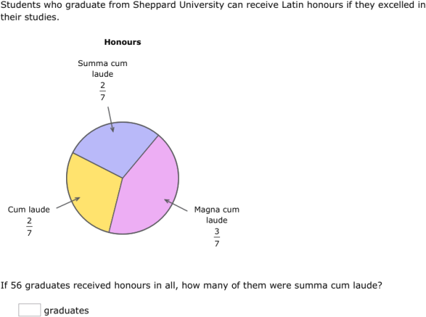 IXL - Circle graphs (Grade 4 maths practice)