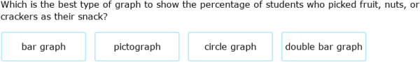 IXL - Choose the best type of graph (Grade 5 maths practice)