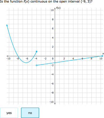 IXL - Determine continuity on an interval using graphs (Grade 12 maths practice)