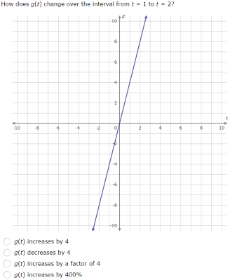 IXL - Linear functions over unit intervals (Grade 12 maths practice)