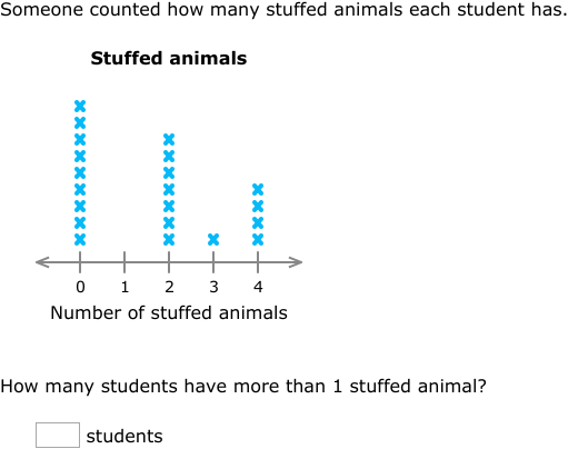 IXL - Interpret line plots (Grade 5 maths practice)