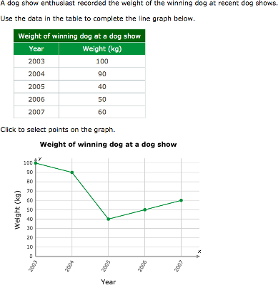 IXL - Create line graphs (Grade 5 maths practice)