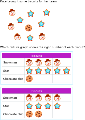 IXL - Which picture graph is correct? (Grade 1 maths practice)