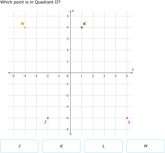 IXL - Quadrants (Grade 6 maths practice)
