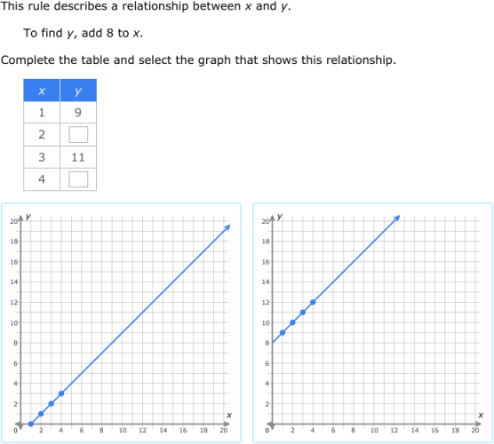 IXL Graph A Two variable Relationship Grade 5 Maths Practice ixl-graph-a-two-variable-relationship-grade-5-maths-practice