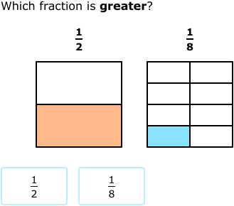 IXL - Compare fractions using models (Grade 2 maths practice)