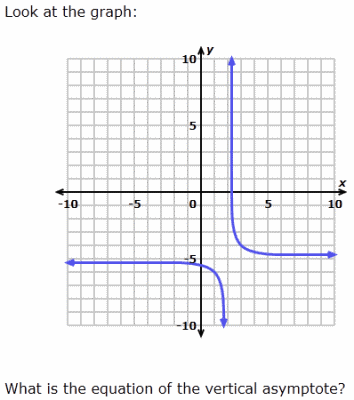 IXL - Rational functions: asymptotes and excluded values (Grade 10 ...